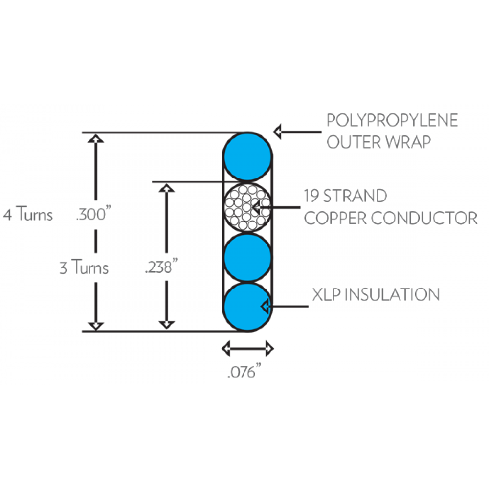 National Loop Company P-NL24-18/30, 6 ft. x 18 ft. Saw-Cut Vehicle Loop ...